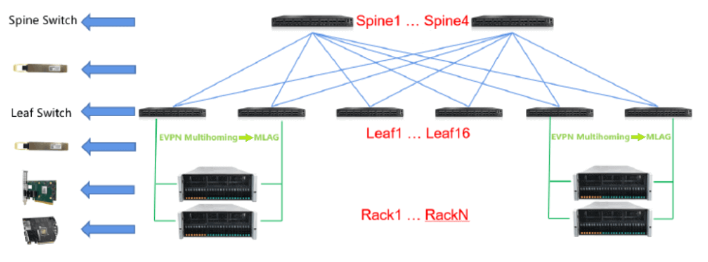 400G Data Center Solution: Switch, Smart NIC and Transceiver | FiberMall
