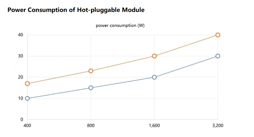 FiberMall's 1.6T Optical Module Roadmap | FiberMall