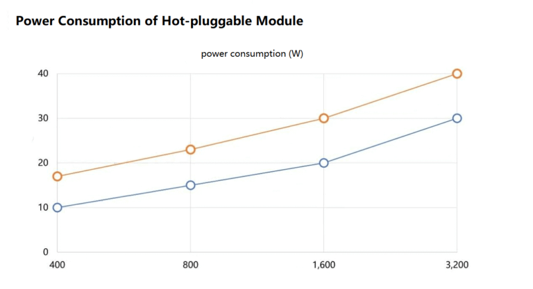 FiberMall's 1.6T Optical Module Roadmap | FiberMall