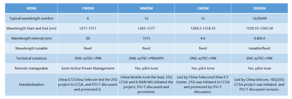 What is Short Range Optical Communication? | FiberMall