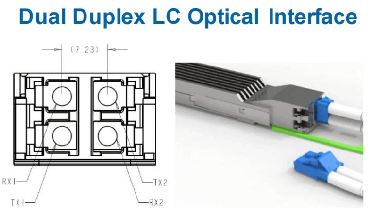 FiberMall's 1.6T Optical Module Roadmap | FiberMall