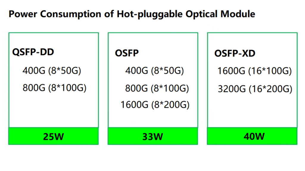 FiberMall's 1.6T Optical Module Roadmap | FiberMall