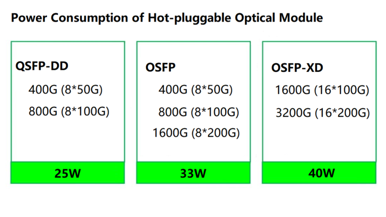 FiberMall's 1.6T Optical Module Roadmap | FiberMall