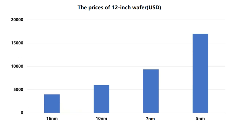 Marvell Introduces 5nm 800G PAM4 DSP | FiberMall