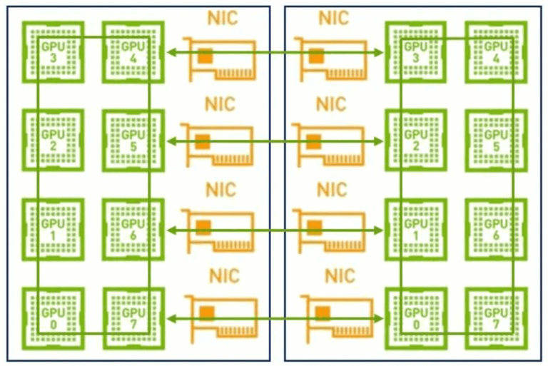 FiberMall Provides End-to-End InfiniBand Solutions | FiberMall