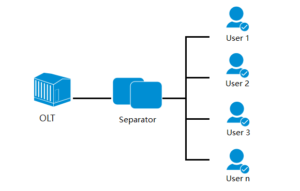 Optical Access Network: Differences Between OLT, ODN, ONU | FiberMall