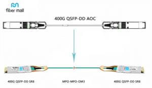400G Data Center: QSFP-DD AOC Cables | FiberMall