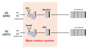 What is a base station? | FiberMall