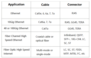 How to Manage Data Center Cabling? |FiberMall