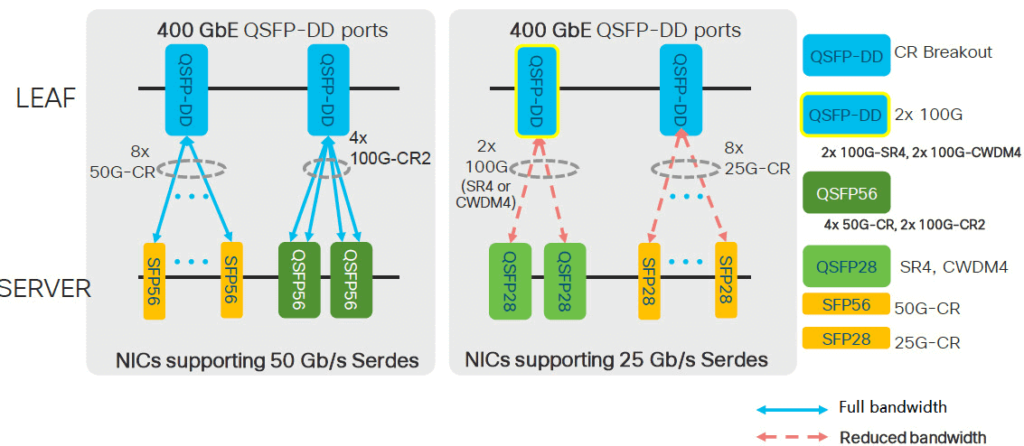 Introduction of 400G Cisco Optical Modules and Switches | FiberMall