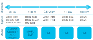 Introduction of 400G Cisco Optical Modules and Switches | FiberMall
