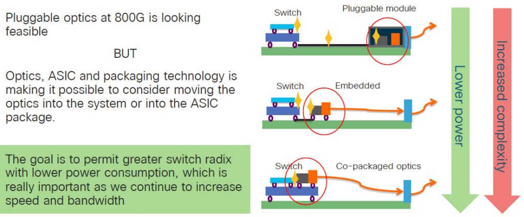 Introduction of 400G Cisco Optical Modules and Switches | FiberMall