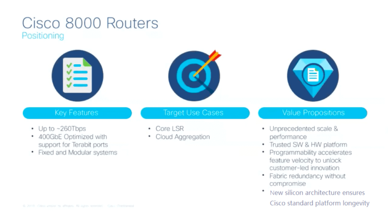 Cisco 8000 Router Introduction and Competitive Analysis | FiberMall