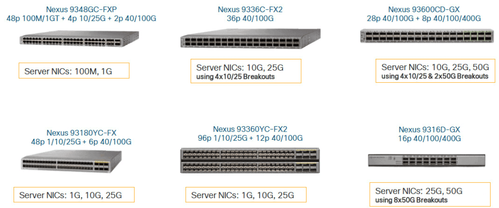 Introduction of 400G Cisco Optical Modules and Switches | FiberMall