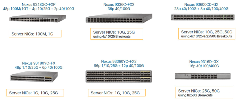 Introduction of 400G Cisco Optical Modules and Switches | FiberMall