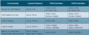 Introduction of 400G Cisco Optical Modules and Switches | FiberMall