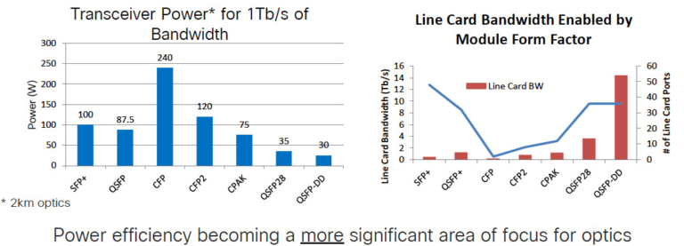 Introduction of 400G Cisco Optical Modules and Switches | FiberMall