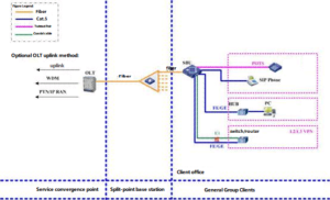 EPON, GPON, 10G EPON, GPON OLT: How do They Work | FiberMall