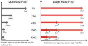 Introduction of 400G Cisco Optical Modules and Switches | FiberMall