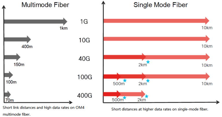 Introduction of 400G Cisco Optical Modules and Switches | FiberMall