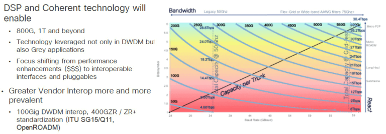Introduction of 400G Cisco Optical Modules and Switches | FiberMall