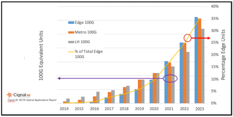 Introduction of 400G Cisco Optical Modules and Switches | FiberMall