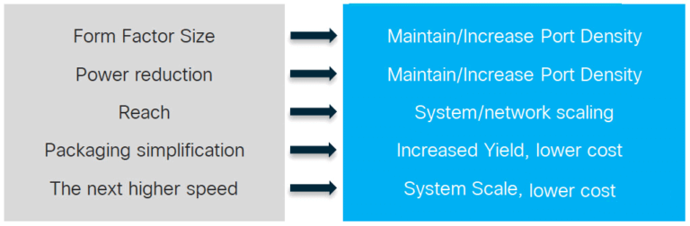 Introduction of 400G Cisco Optical Modules and Switches | FiberMall