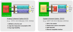 Introduction of 400G Cisco Optical Modules and Switches | FiberMall