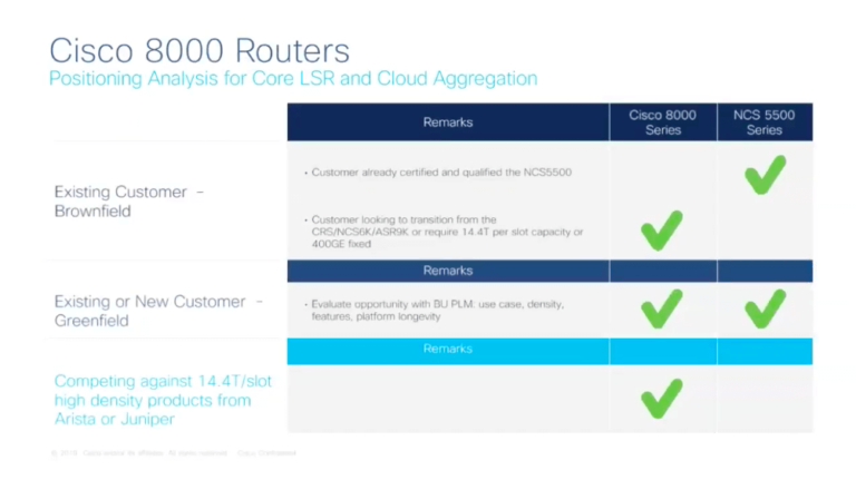 Cisco 8000 Router Introduction and Competitive Analysis | FiberMall