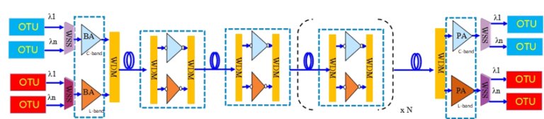 Advances in 400G Optical Transmission Technology | FiberMall