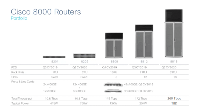 Cisco 8000 Router Introduction and Competitive Analysis | FiberMall