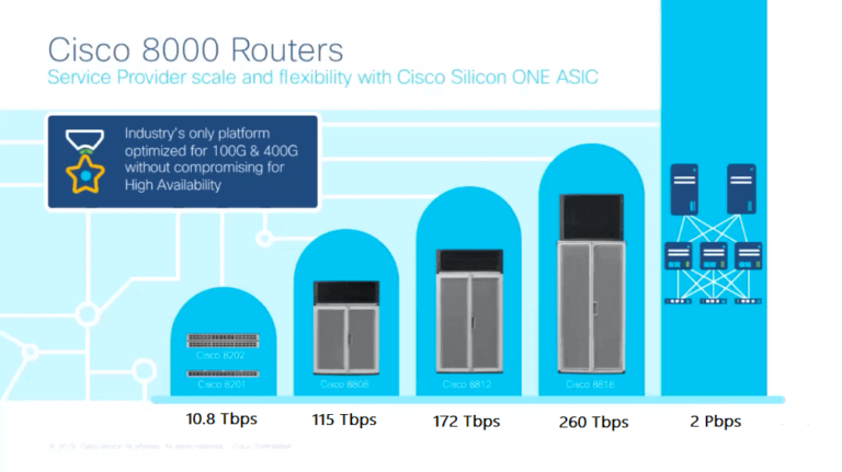 Cisco 8000 Router Introduction and Competitive Analysis | FiberMall