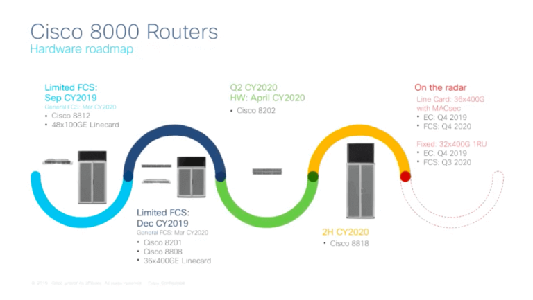 Cisco 8000 Router Introduction and Competitive Analysis | FiberMall