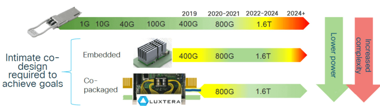 Introduction of 400G Cisco Optical Modules and Switches | FiberMall