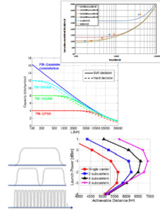 Introduction of 400G Cisco Optical Modules and Switches | FiberMall