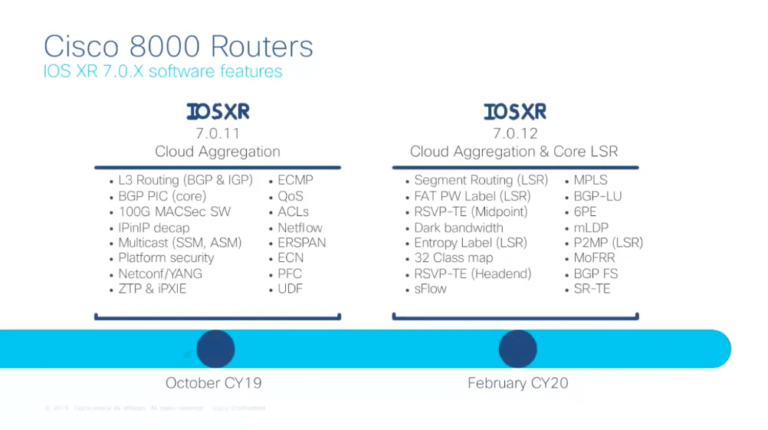 Cisco 8000 Router Introduction and Competitive Analysis | FiberMall