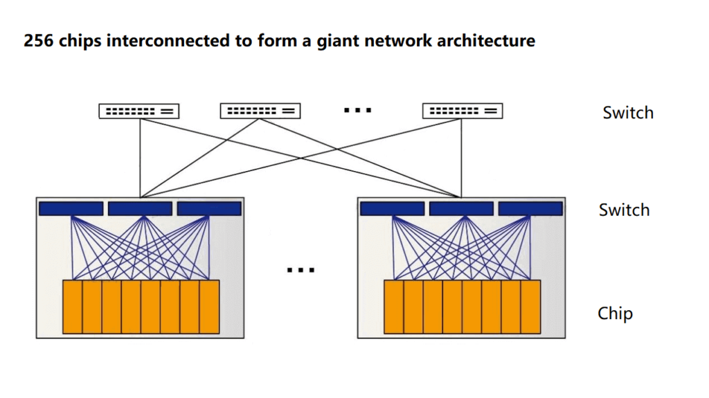 NVIDIA and 800G Optical Transceiver Module | FiberMall