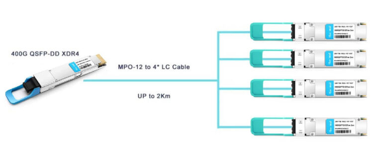 Overview of 400G QSFP-DD Optical Transceiver Module | FiberMall