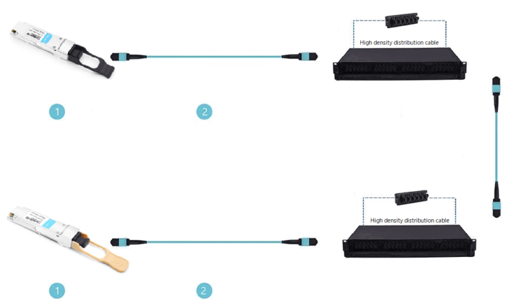 Application of 12 Core MPO/MTP Fiber Patch Cable | FiberMall