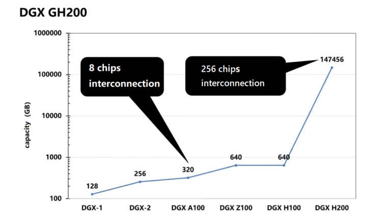 NVIDIA and 800G Optical Transceiver Module | FiberMall