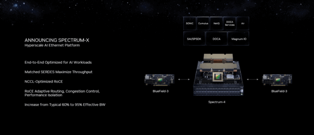 Why does NVIDIA Make Switches? How does it Relate to AI? | FiberMall