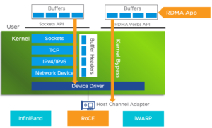 RDMA - Key Technology for Arithmetic Networks | FiberMall