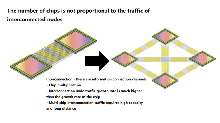 NVIDIA and 800G Optical Transceiver Module | FiberMall