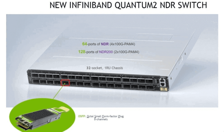 The 400G/800G NDR Solution from NVIDIA | FiberMall