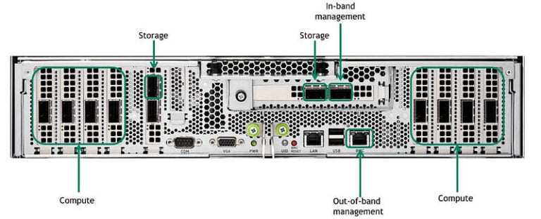 How Many Optical Transceivers are Needed for A GPU? | FiberMall