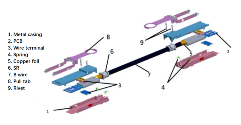 SFP112/QSFP112/QSFP-DD800/OSFP 800G DAC | FiberMall