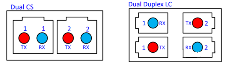Classification of 800G Optical Transceivers | FiberMall