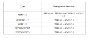 SFP112/QSFP112/QSFP-DD800/OSFP 800G DAC | ファイバーモール