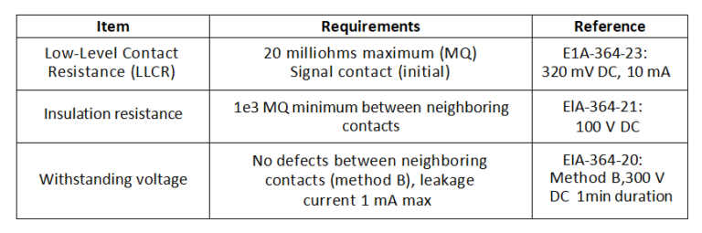 SFP112/QSFP112/QSFP-DD800/OSFP 800G DAC | FiberMall