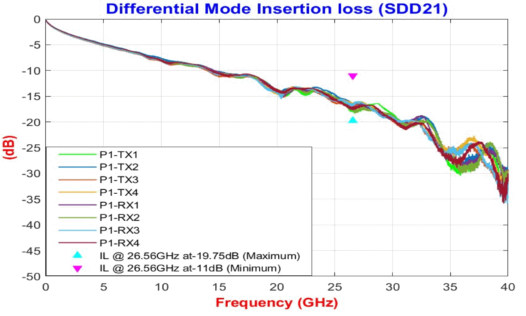 SFP112/QSFP112/QSFP-DD800/OSFP 800G DAC | FiberMall